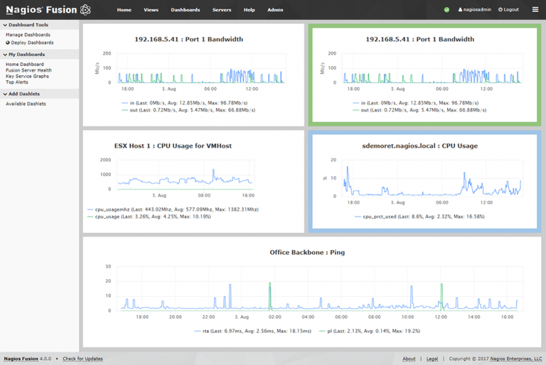 Nagios Fusion – integración de servidores remotos Nagios XI y Core